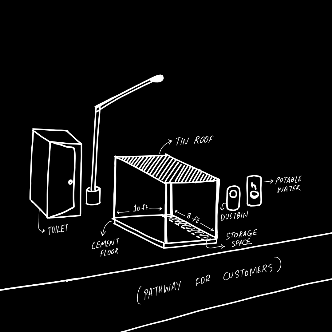 Sleep And Night Time Economy In A Street Vendor Neighbourhood - BehanBox
