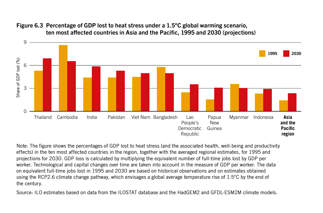 In TN’s Garment Factories, Heat Stress Is Leaving Women Workers Sick ...