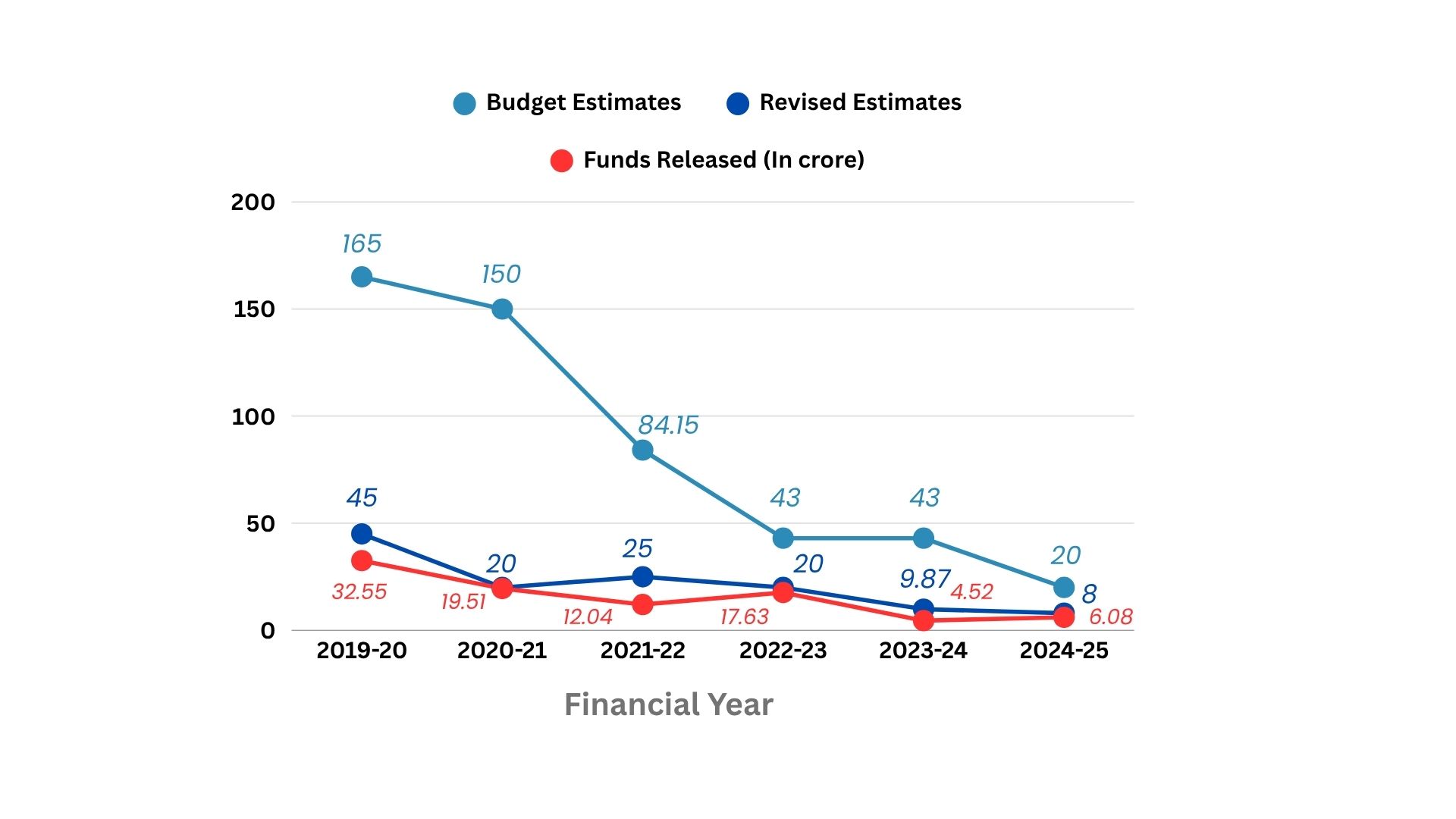 Number Of Working Women’s Hostels Declining, Funds Underused, Show Government Data - BehanBox